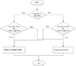 Compare Instructions – Agein Private Limited