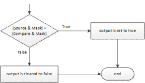 Compare Instructions – Agein Private Limited