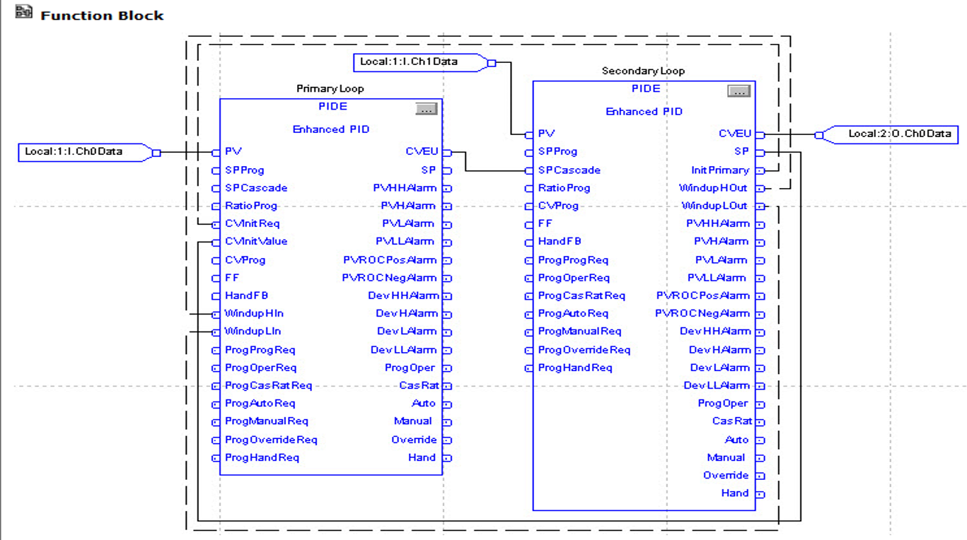 Program Operator Control Instructions – Agein Private Limited